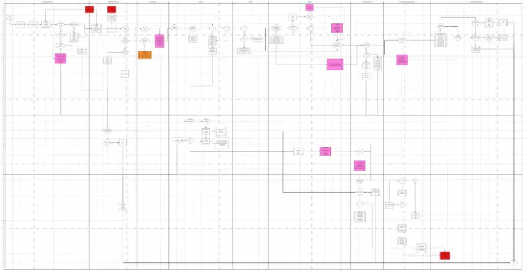 Netsuite System Architecture & Optimization | Digital Cryogenics